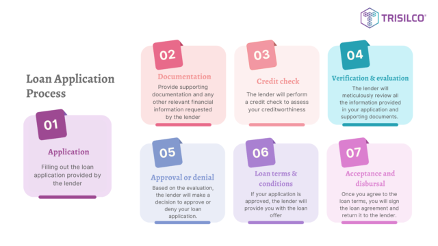 How Automation Can Improve Your Loan Application Process and Maximize ...