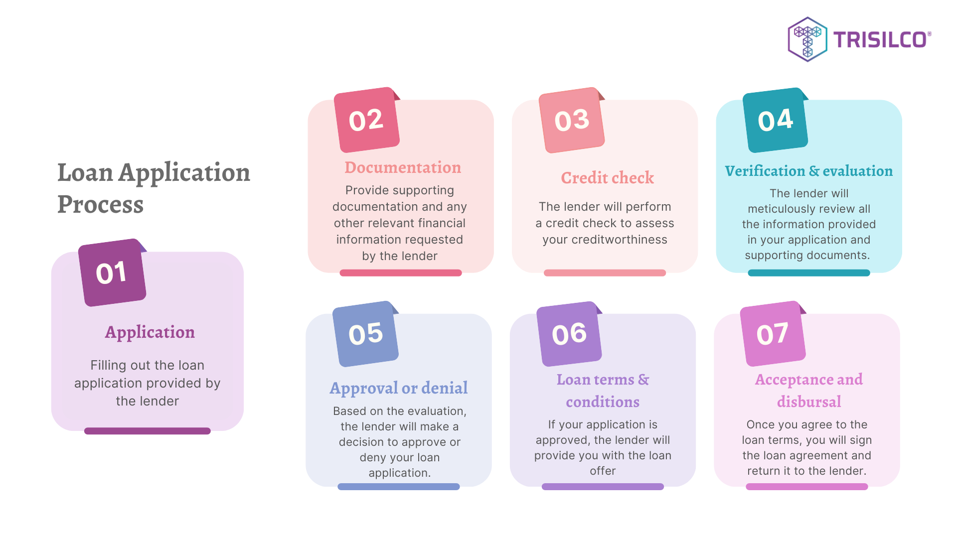 How Automation Can Improve Your Loan Application Process and Maximize ...
