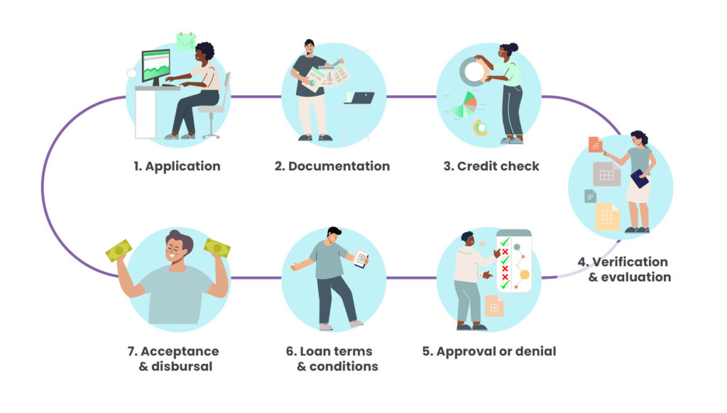 How Automation Can Improve Your Loan Application Process and Maximize ...